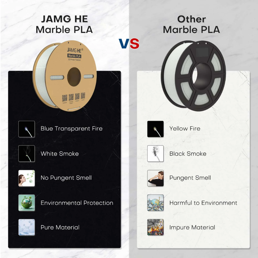 JAMG HE Marble PLA+ 1.75MM Filament 1KG – Ideal 3D